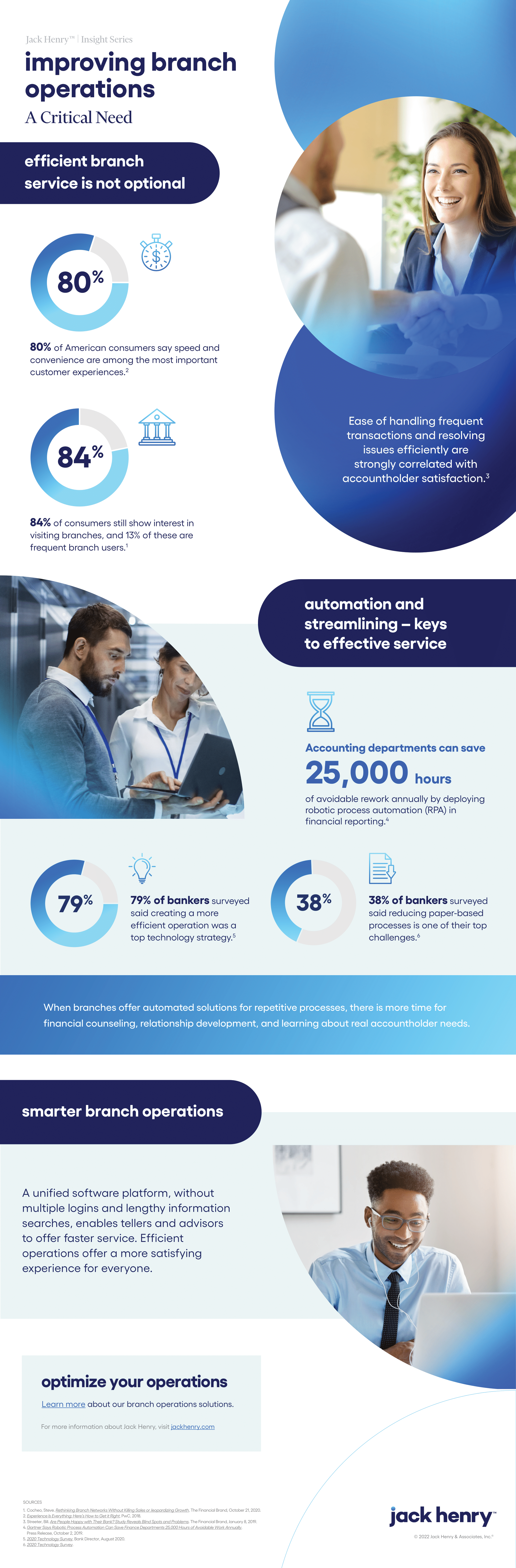 Improving Branch Operations Infographic