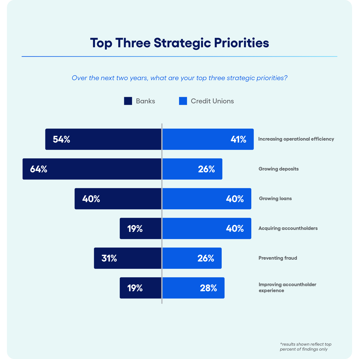 2025 Strategy Insights for Community Banks and Credit Unions | FinTalk