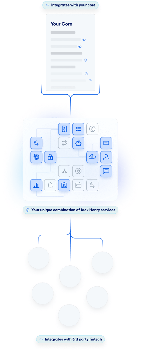 Financial Technology: What We Offer | Jack Henry