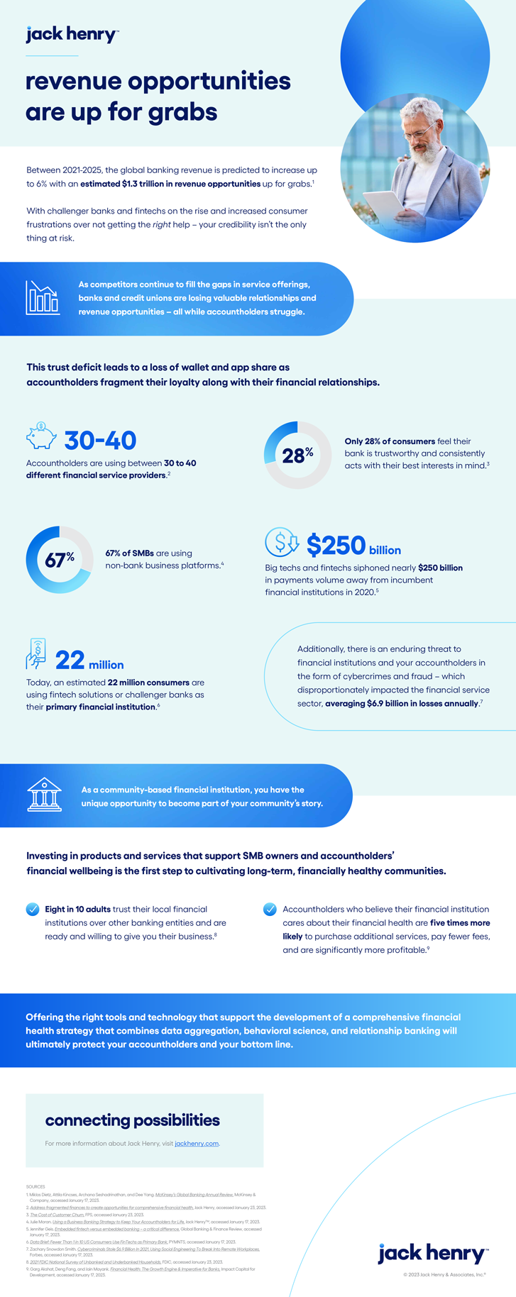 Revenue Opportunities Are Up for Grabs | Infographic | Jack Henry