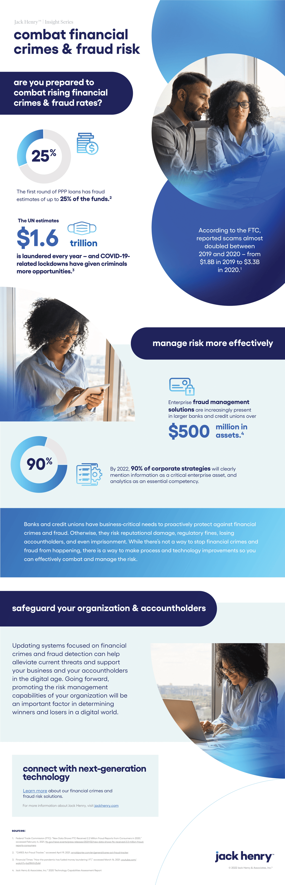 Combat Financial Crimes and Fraud Risk Infographic