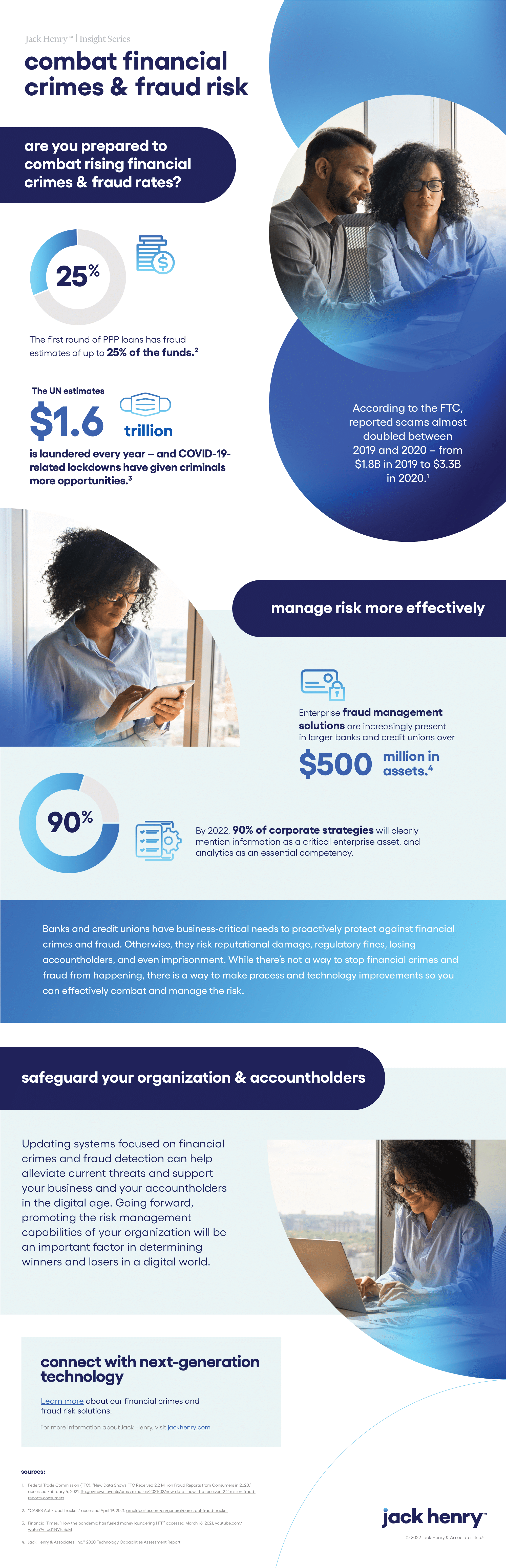 Combat Financial Crimes and Fraud Risk Infographic