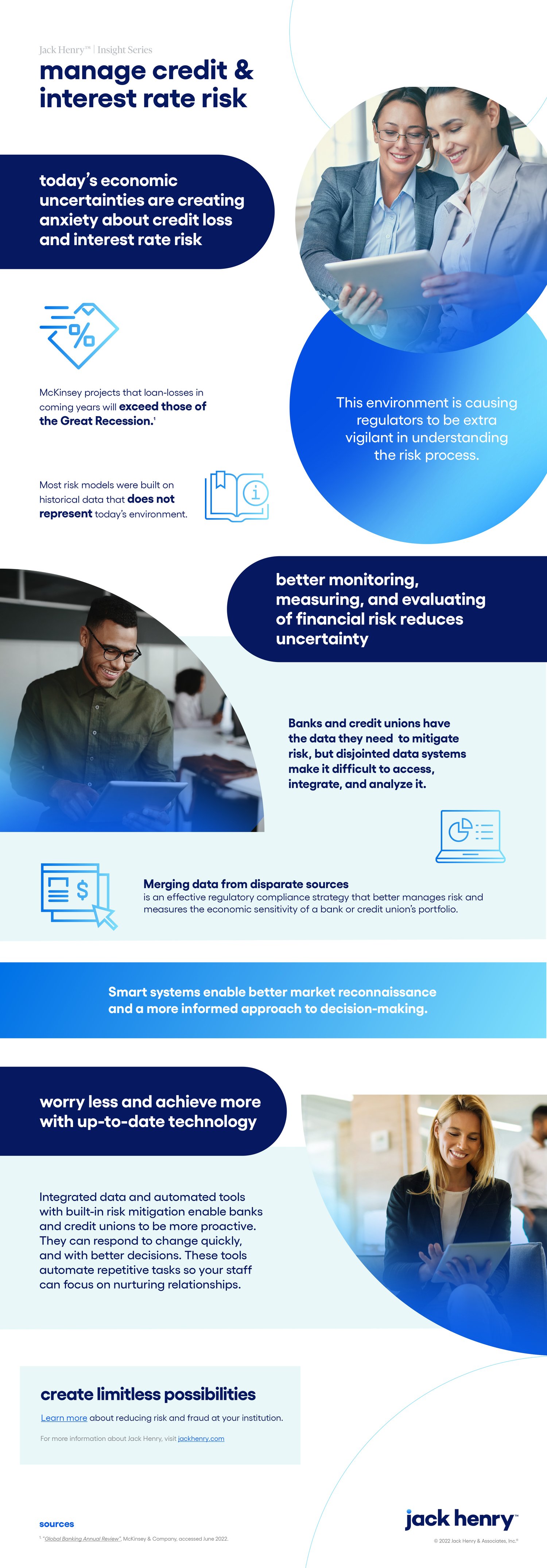 Manage Credit & Interest Rate Risk Infographic